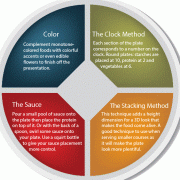 PLATING 101 - The Spice Chica™